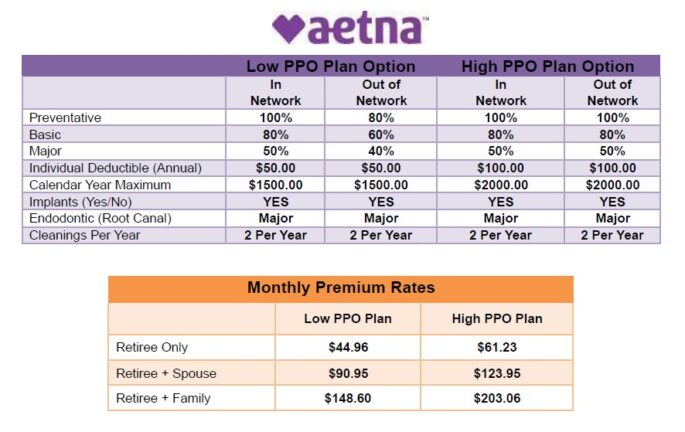 Dental Plan Info – MRA